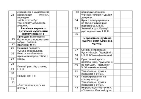 Календарне планування з Ритміки 1 4 класи для дітей із ЗПР Робоча програма Інклюзивна освіта