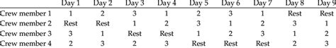 A Crew Rostering Plan With Given Cycle Of 9 Days Download Table