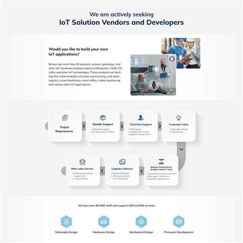 Minew Iot Beacons Smallest Bluetooth Smart Wearable Tags