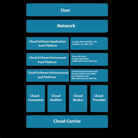 Cloud Based Architecture Download Scientific Diagram