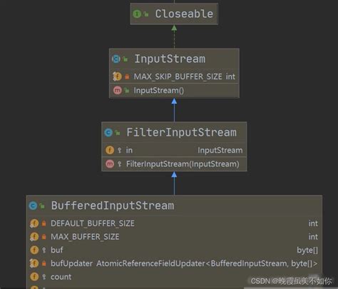 Java Io流讲解new Stringbuf0readlen Csdn博客