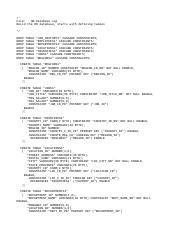 Hr Database Oracle Sql File Hr Database Sql Build The Hr Database