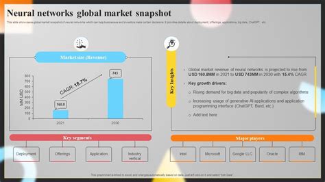 Neural Networks Global Market Neural Networks Unraveled A Beginners Ppt Example Ai Ss V Ppt Example