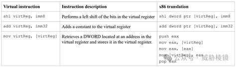 Virus Bulletin 2023议题慢递 安全内参 决策者的网络安全知识库