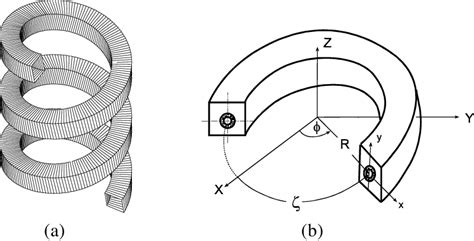 A The Rectangular Helical Waveguide B A General Scheme Of The