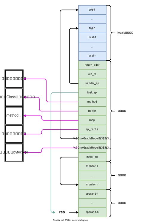 Jvm方法调用 Aana 博客园