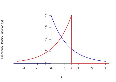 Lesson 45 Sums Of Continuous Random Variables Introduction To Probability