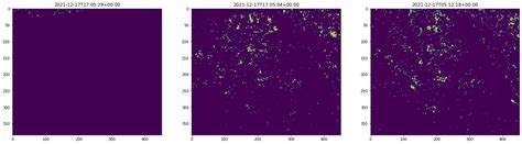 Empty Images When Requesting Sentinel 1 Before Failure Python SDK