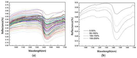 Near Infrared Reflectance Spectrum Of Litter Samples Prior To