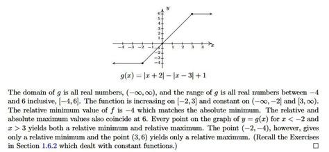 Algebra Precalculus Relative And Local Maxmin Definition