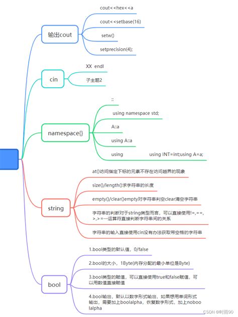 c 的字符串反转 csdn博客