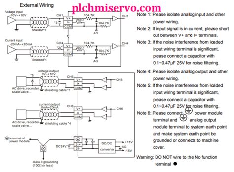 Download Dvp06xa Manual Delta Plc Programming Manual