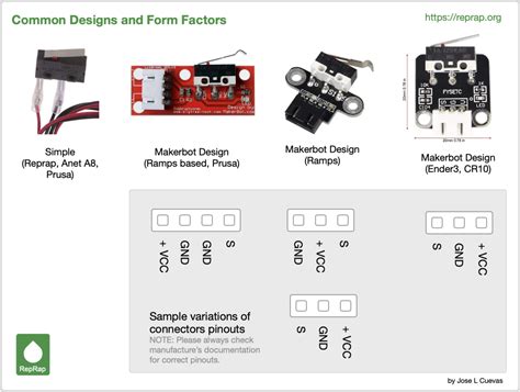 Mechanical Endstop - RepRap