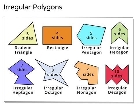 Polygons In Our Daily Life