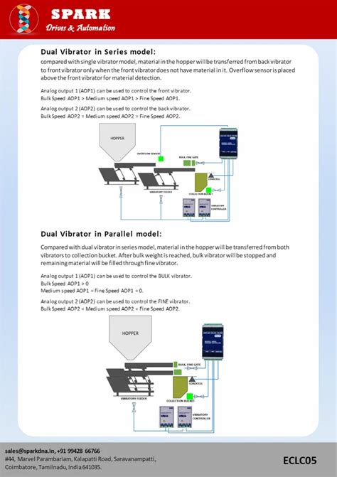Modbus Weighing Controller 24vdca At ₹ 8000piece In Coimbatore Id