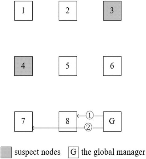 针对众核芯片上篡改数据包的恶意木马的检测及防御方法与流程