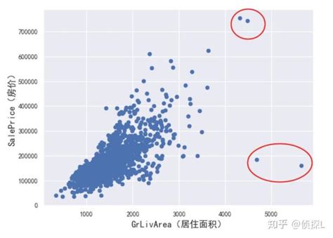 数据预处理与特征工程实例——房价预测 知乎