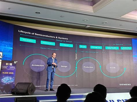 Raju Prasad On Linkedin Best Keynote Vlsid2025 Semiconductor