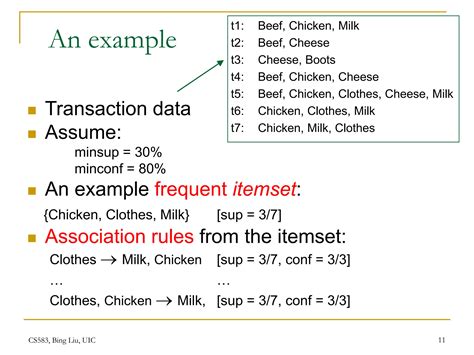 Association Rule Mining Used In Data Mining Ppt