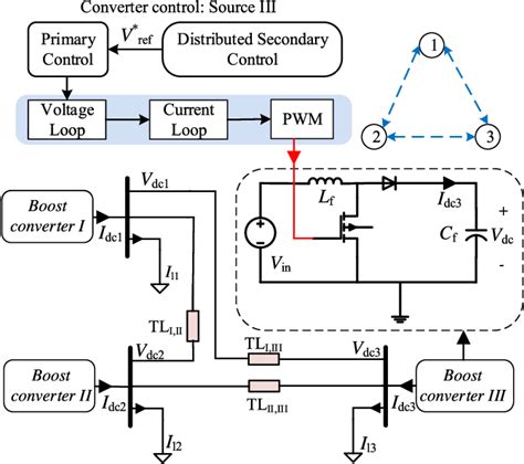 figure 1 from a fully distributed fixed time secondary controller for