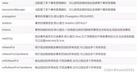 spring事务和事务传播机制 spring boot starter jdbc datasourcetransactionmana csdn博客