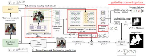 Paper Review Gres Generalized Referring Expression Segmentation By