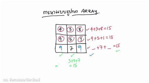 เทคนิคการหาแบบรูปและความสัมพันธ์ทางคณิตศาสตร์ของ Array แบบ 3x3 ชุดที่ 3