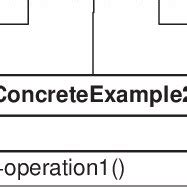 UML VHDL Metamodel A Relationships And B Features Download Scientific Diagram