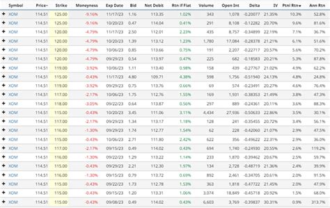 Riding The Crude Oil Surge An Option Play For Potential Profits As