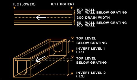 Invert Level Of Drain CeitlynnWerner