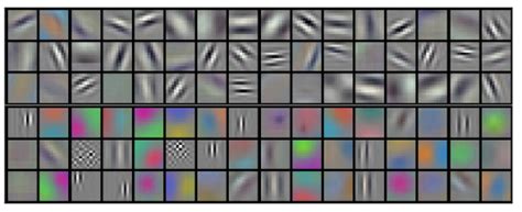 Conv Nets A Modular Perspective Colahs Blog