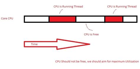 Adaptive Thread Pool Improving Mysql Scalability With Ai Mysql Performance Blog