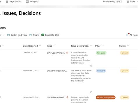 A Project Assessment Plan That Helps You Determine Project Viability