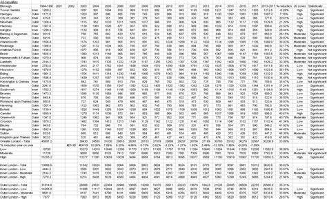 Accident Statistics An Inconvenient Truth