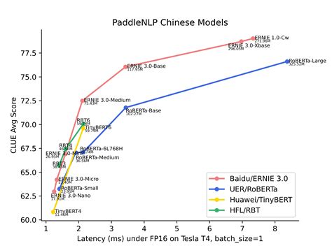 Paddlenlp Slm Applications Text Classification Readme Md At Develop