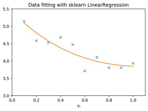1114线性回归 Sw Documentation