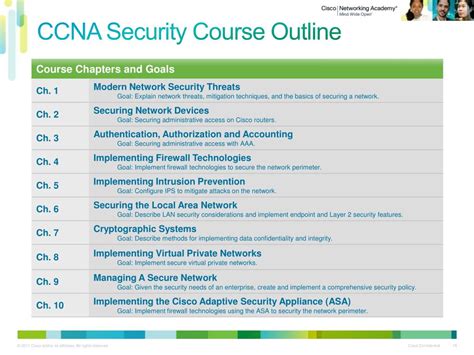 PPT CCNA Security Overview PowerPoint Presentation Free Download ID