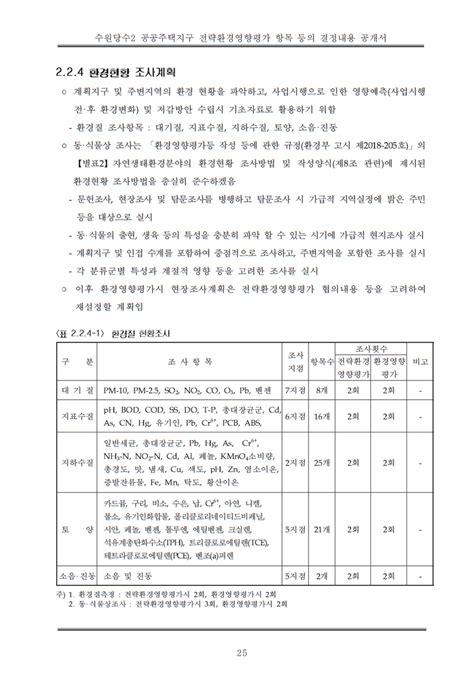 국토부 수원당수2 공공주택지구 사업개요 주요내용 전략환경영향평가 네이버 블로그
