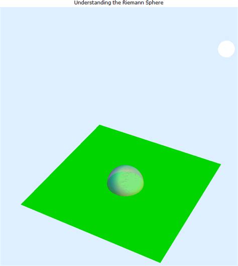 Understanding The Riemann Sphere Rwtf