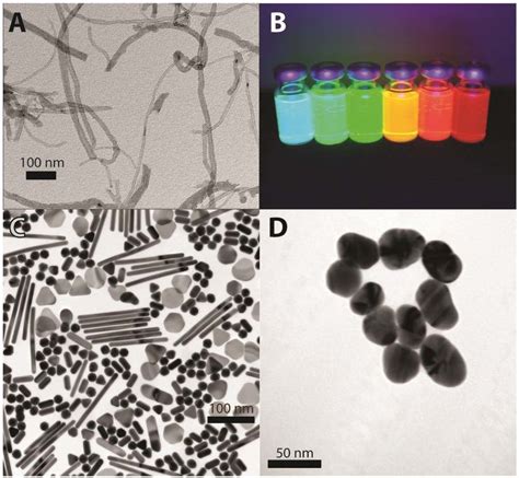 Examples Of Nanomaterial Types That Can Be Synthesized Many Different