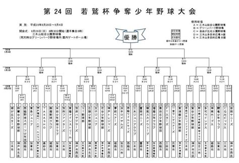 第24回若鷲杯争奪少年野球大会u5 杉の実スターズ