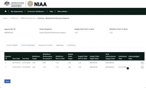 Qpr Completeforwardsubmit Niaa