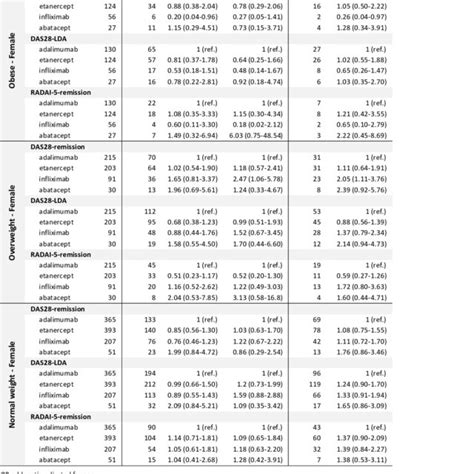 Comparative Effectiveness Analyses Download Scientific Diagram