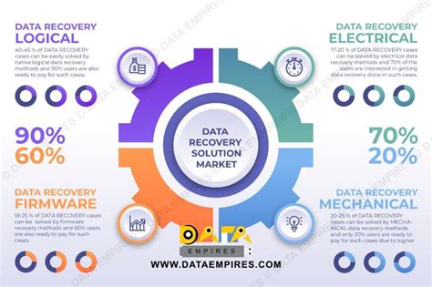 Chayan Jain On Linkedin Dataempires Datarecoverytraining Datarecovery It