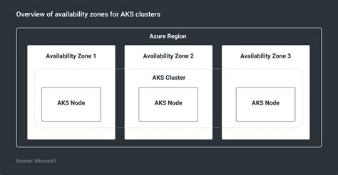 How We Used Terraform To Create And Manage A Ha Aks Kubernetes Cluster