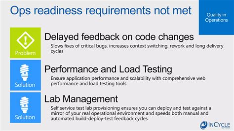 Incycle Software Presents Quality Enablement Using Agile Practices