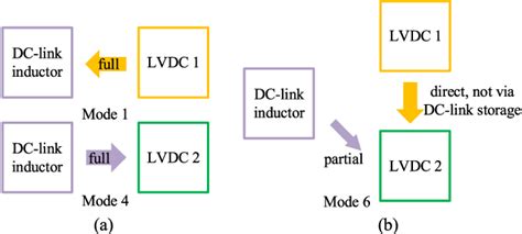 Figure 4 From Multiport Control With Partial Power Processing In Solid