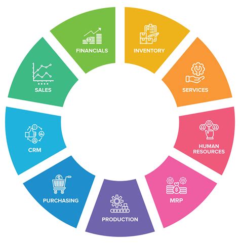 Financial Process Automation Up To 300 Roi In Year One Cfo Tech