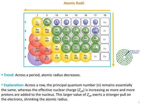 Periodic Trends Ppt Download Periodic Trends Ppt Download