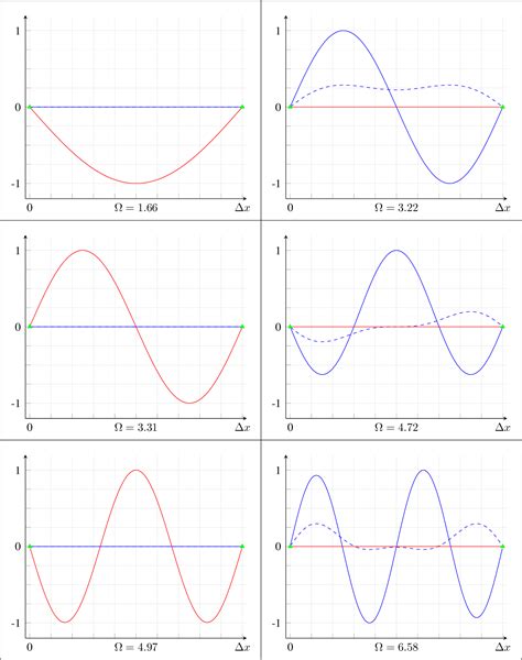 Figure 15 From A Robust And Efﬁcient Numerical ﬁnite Element Method For Cables Semantic Scholar